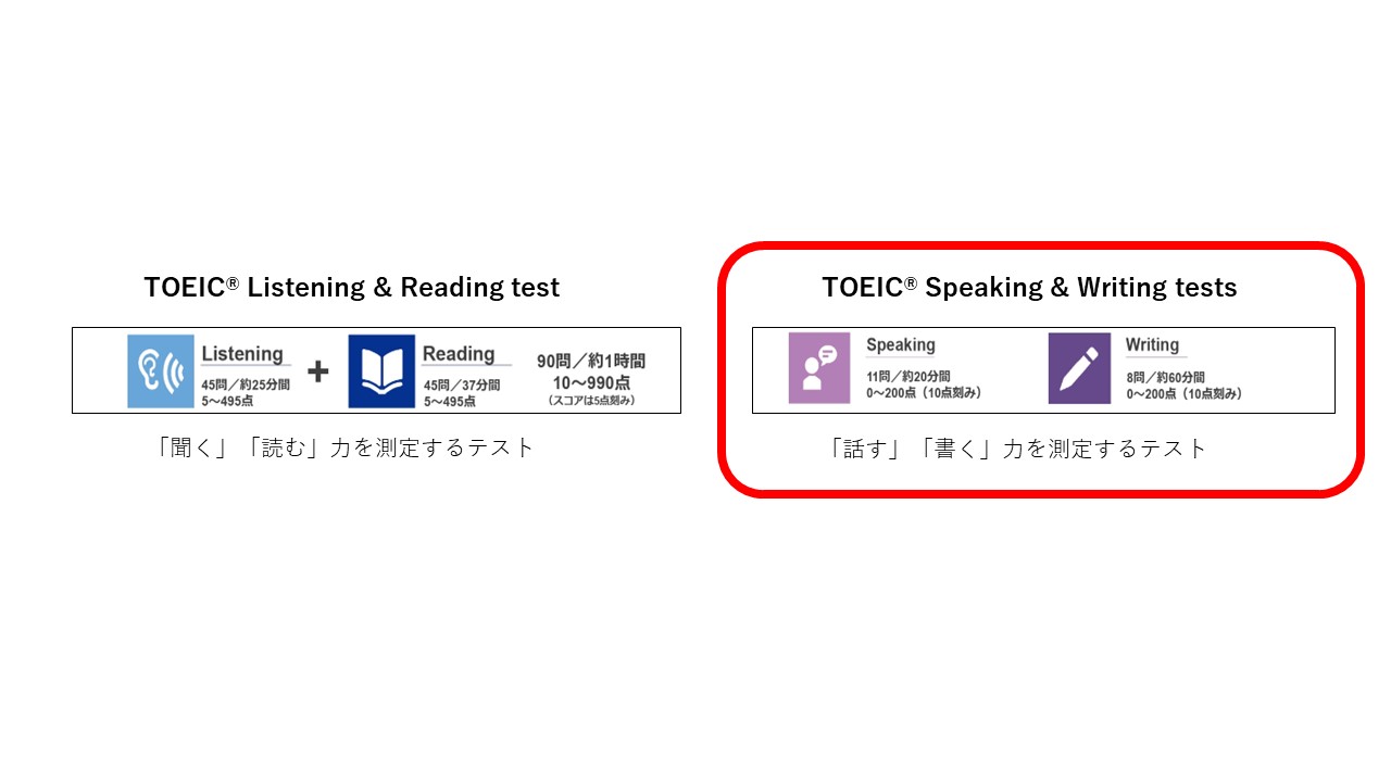 10/27更新)【11月オンライン開催】 TOEIC S&W IPテスト（学内団体受験）開催のお知らせ | 検定試験 | お知らせ | 大妻女子大学 英語教育研究所